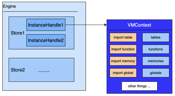 WebAssembly 常见引擎简介 - 知乎
