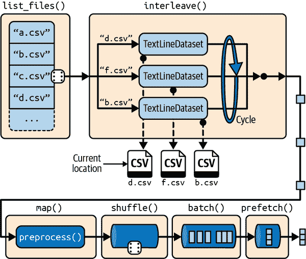 Sklearn、TensorFlow 与 Keras 机器学习实用指南第三版（五） - 知乎