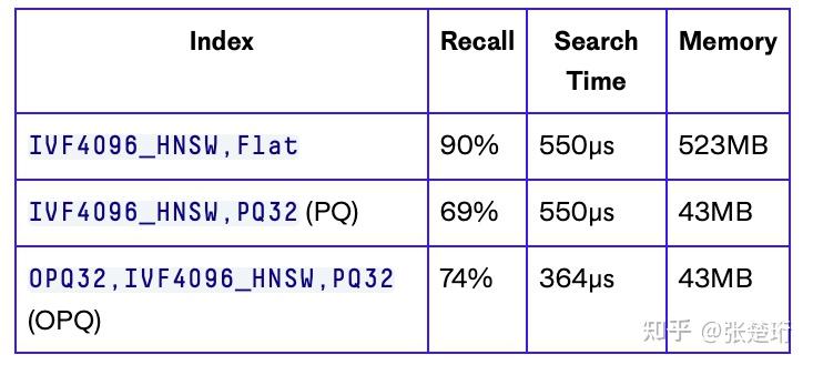 【机器学习 230】向量搜索和Faiss 使用指南 - 知乎