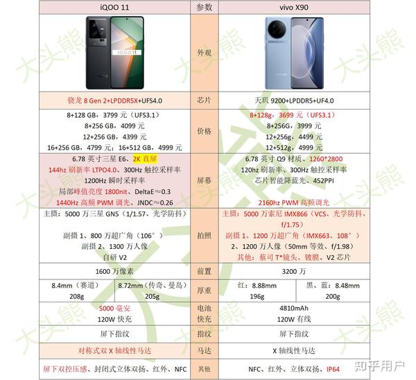 iQOO11和vivox90怎么选?