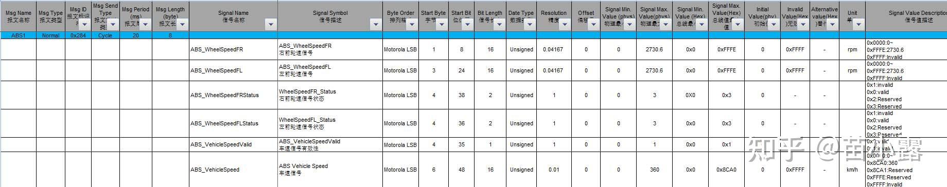 整车电子电气架构（EEA）开发 - 知乎