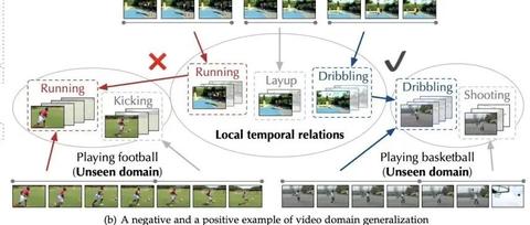 Domain Adaptation学术上有哪些方向，还有哪些可做的地方？ - 知乎