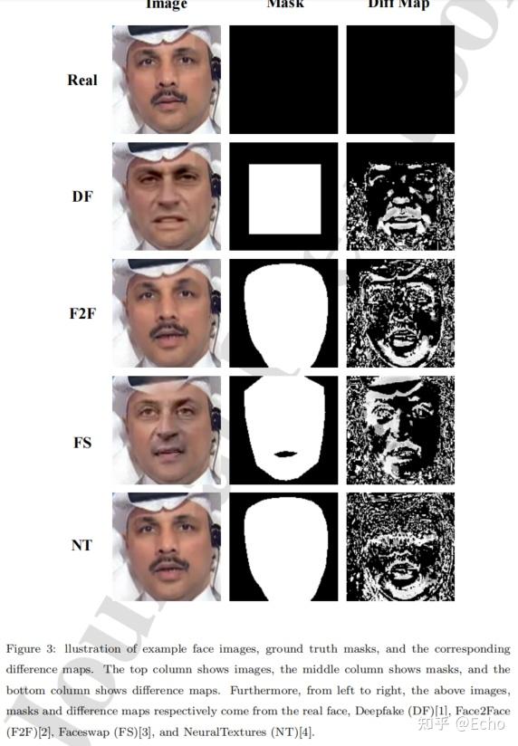 文献阅读：Uncertainty-aware Hierarchical Labeling for Face Forgery Detection ...