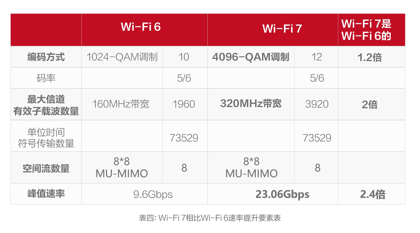 毕业型号 版本答案 高通WCN685x Wi-Fi 6E无线网卡 - 知乎