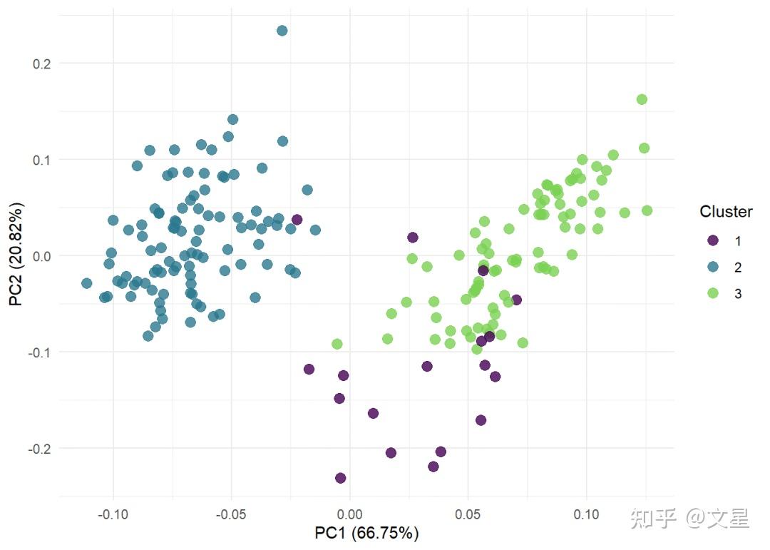 mlr3实战–基于混合建模的分布聚类：mclust聚类算法 - 知乎