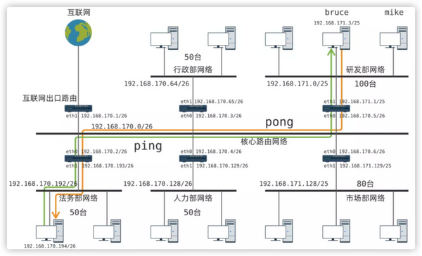 搞了运维开发这么多年，原来 Ping 还能这么玩儿 - 知乎