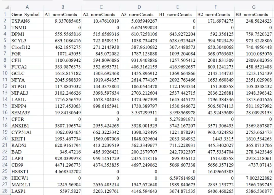 实用指南丨GSEA详细使用指南与避坑要点 - 知乎