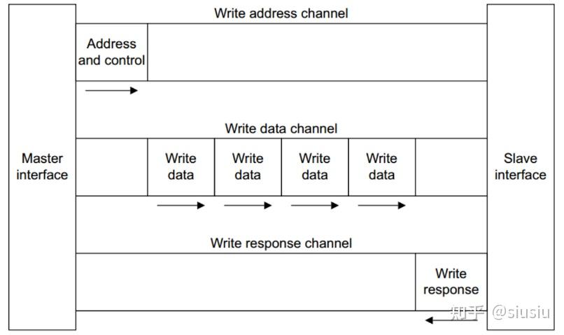 [AXI]AXI协议 - 知乎