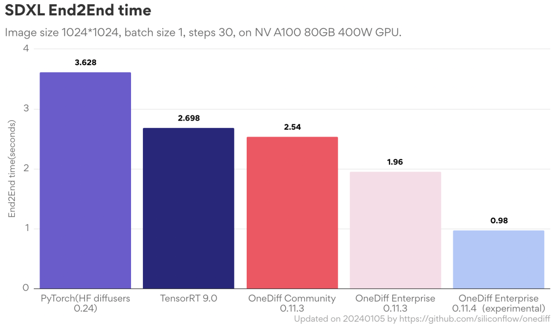 Mistral AI：探索LLM推理的吞吐、时延及成本空间 - 知乎