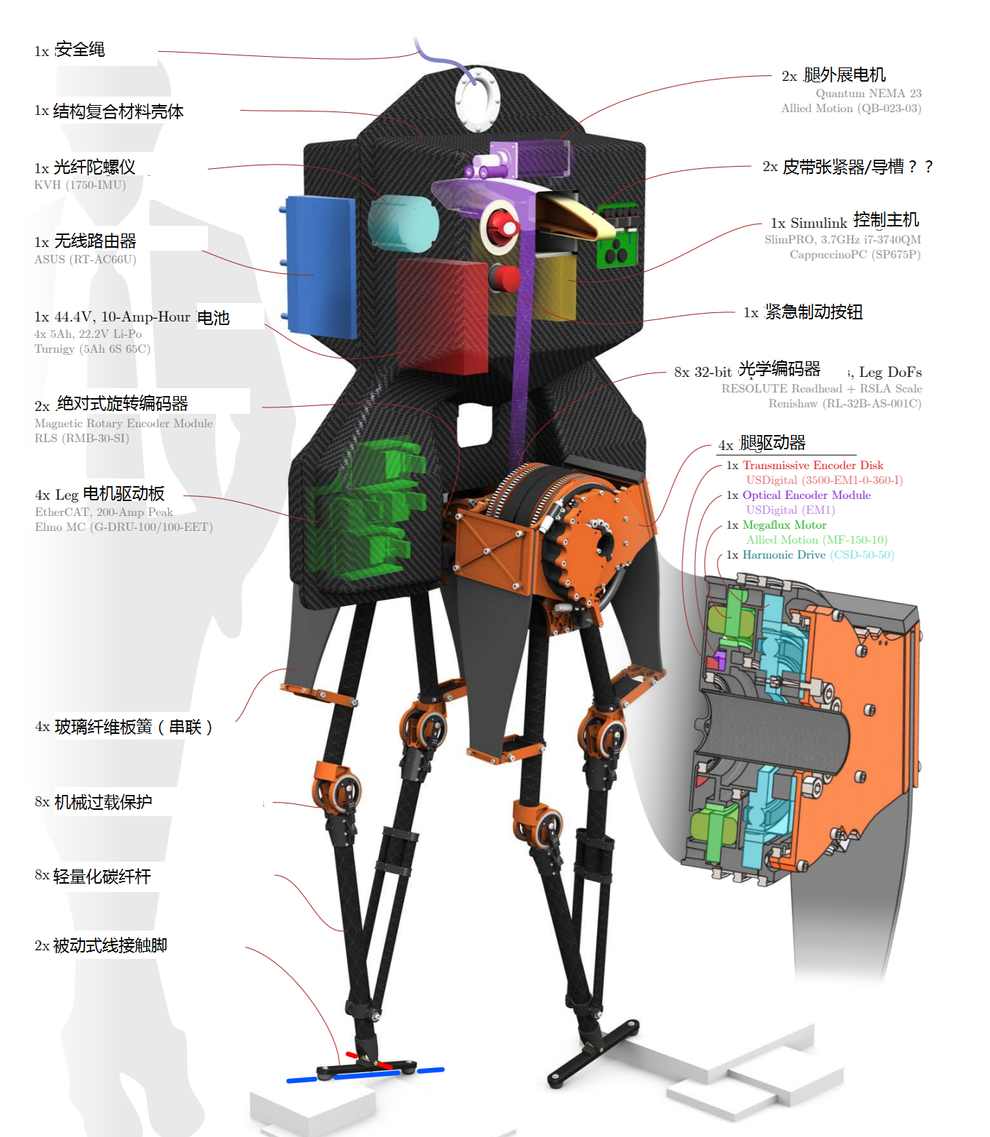 'Cassie' Robot---的研发历程 之‘ATRIAS’Robot - 知乎