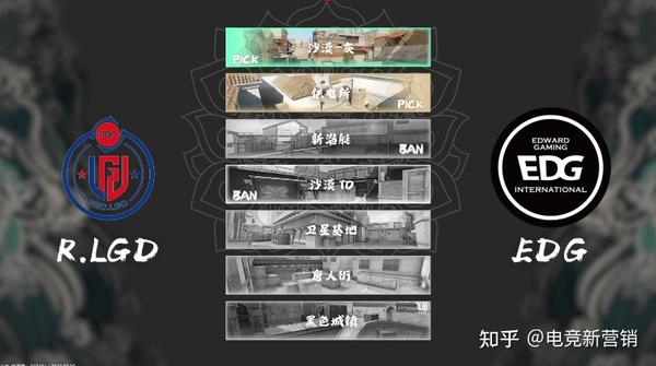 「CFML」 战报：EDG进攻强势拿分，以1比1战平R.LGD - 知乎