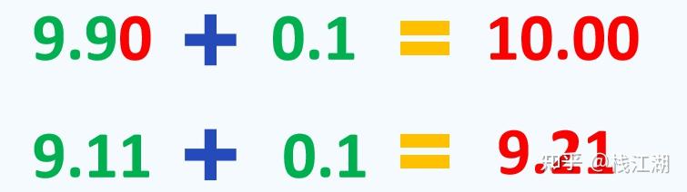 揭秘9.9与9.11比较背后的真相 - 知乎