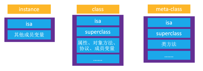 iOS runtime——看这一篇就够了 - 知乎