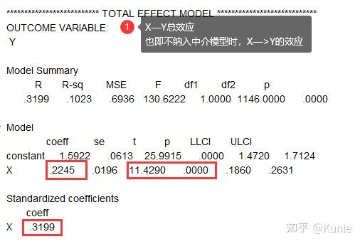 SPSS_Process—简单&平行&链式中介模型 - 知乎