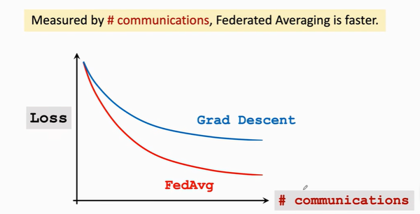 联邦学习系列|背景和基础算法 - 知乎