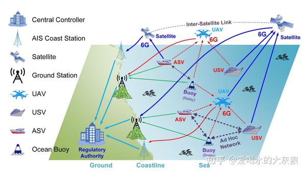 路径规划--基于AIS数据的船舶轨迹预测 - 知乎
