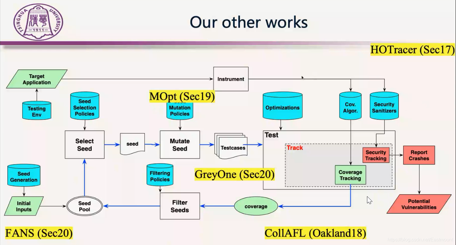 带你读论文丨Fuzzing漏洞挖掘详细总结 GreyOne - 知乎