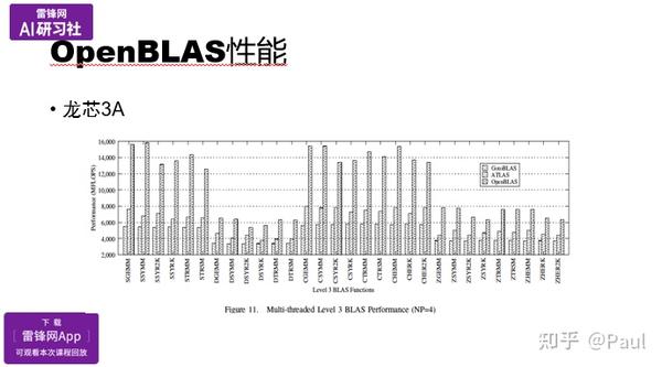 OpenBLAS项目与矩阵乘法优化 | AI 研习社 - 知乎