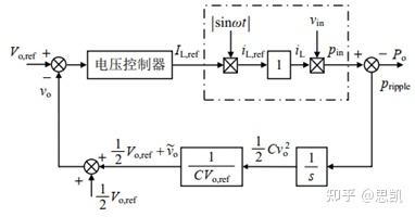 控制理论（六）Boost PFC变换器的双PI控制 - 知乎
