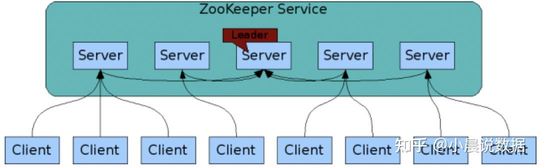 Apache Doris和ClickHouse的深度分析 - 知乎