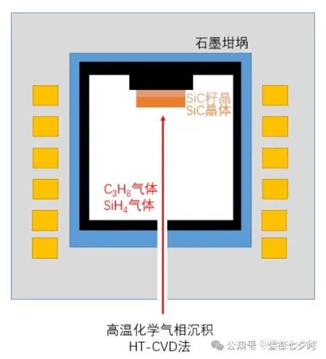 半导体碳化硅（SiC）衬底制程相关的详解； - 知乎