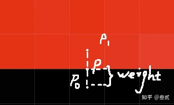 [Unity]优化2：高质量FXAA - 知乎