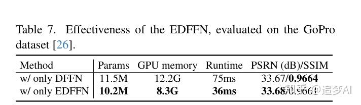频域加速不掉点：EDFFN 上线，边缘端也能“清晰起飞” - 知乎