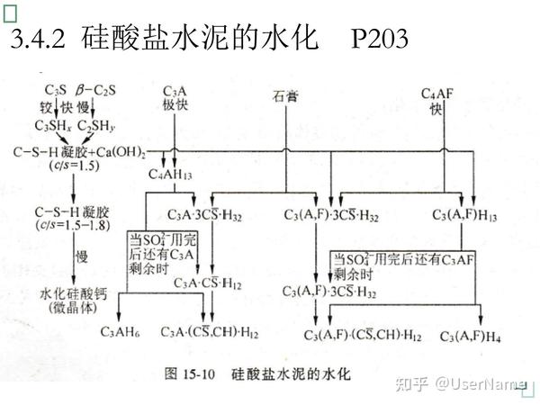 物料经过1250～1450～1250℃烧结 - 知乎