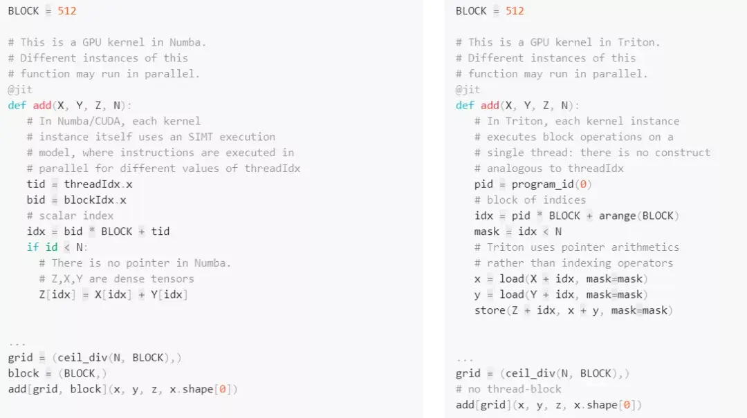 在CUDA的天下，OpenAI开源GPU编程语言Triton，将同时支持N卡和A卡 - 知乎