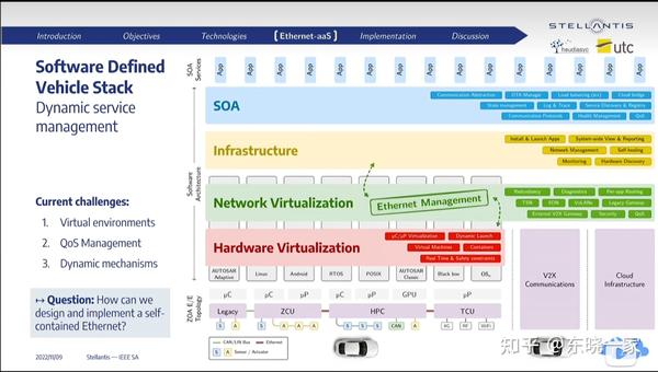 智能汽车架构SVA学习笔记（28）——SOA的引入 - 知乎