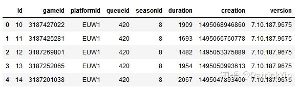 Python数据分析实战--英雄联盟游戏数据分析 - 知乎