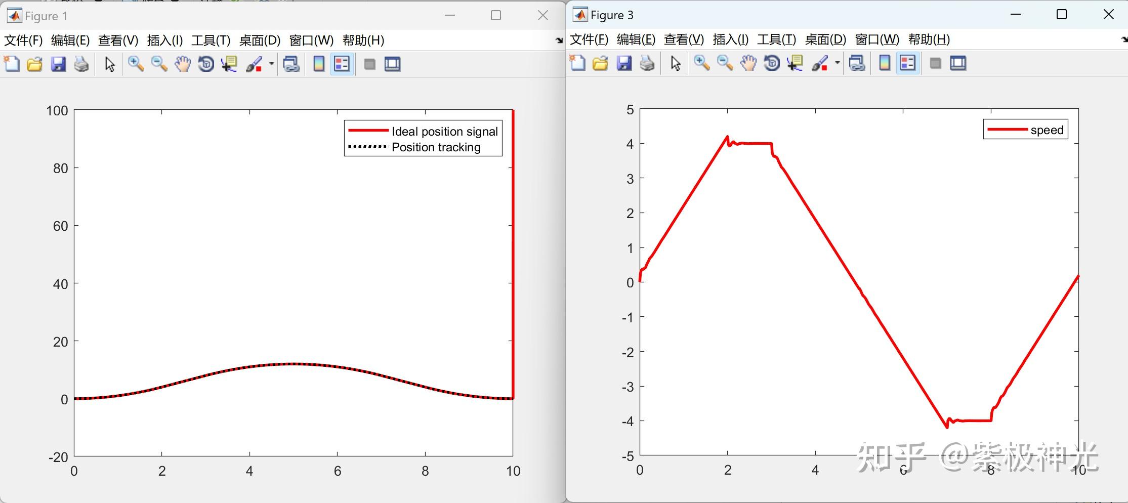 先进PID控制算法(ADRC,TD,ESO)研究（Matlab代码实现） - 知乎
