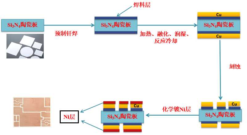 陶瓷基板DSC、DPC、DBC、AMB简介 - 知乎