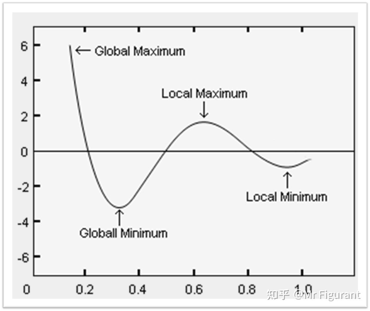 数学选读00：经济学的数学基础回顾 - 知乎