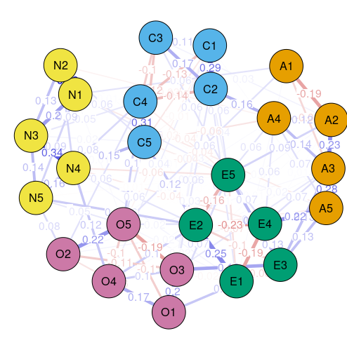 R数据分析：网络分析的做法，原理和复现方法 - 知乎