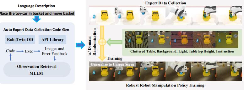 从仿真数据到物理世界理解，这位准博士生想为机器人构建更高效的“感知-行动”范式 - 知乎