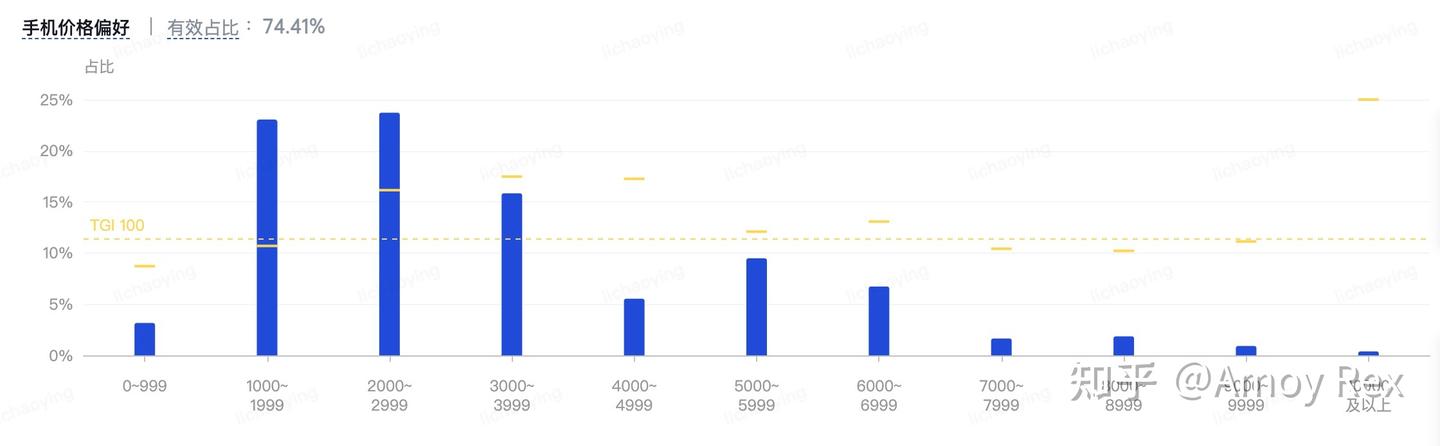 刨根问底的了解什么是TGI - 知乎