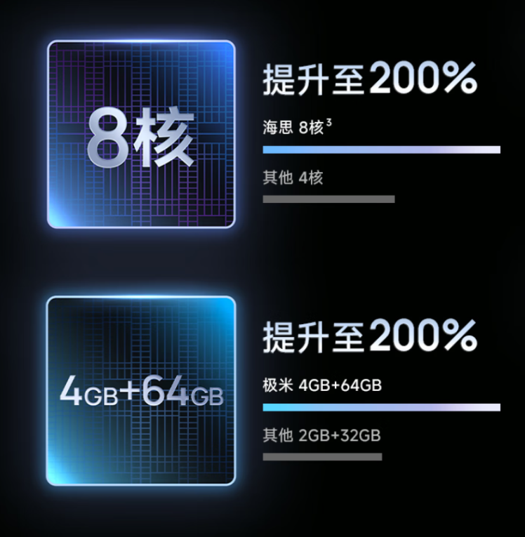 投影仪怎么选？极米热门型号推荐！极米Z6X Pro/Z7X高亮版/H6高亮版/RS20 Plus/RS20 Promax，分别适合哪些人群入手 - 知乎