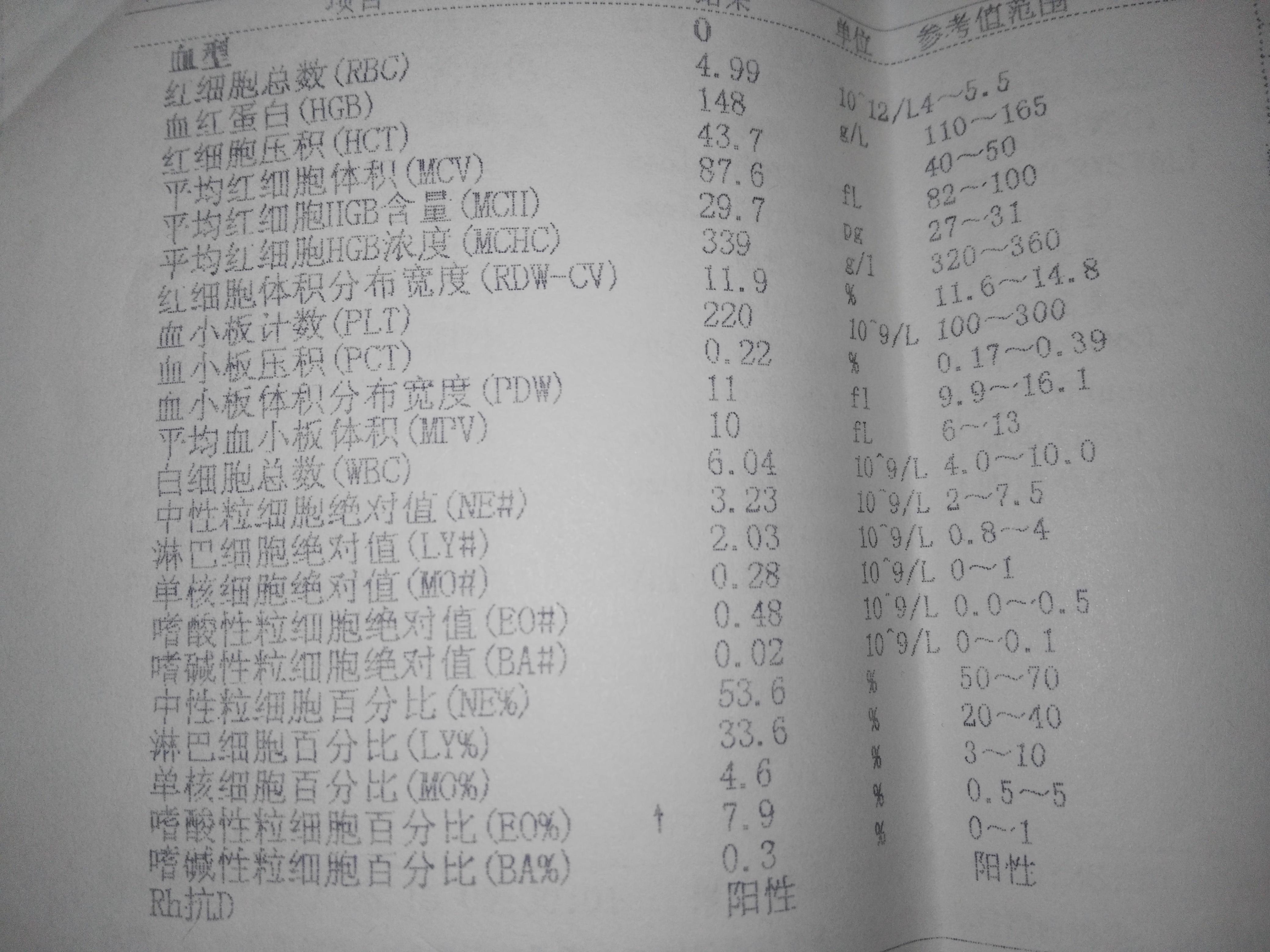 普通人怎么看血常规 知乎