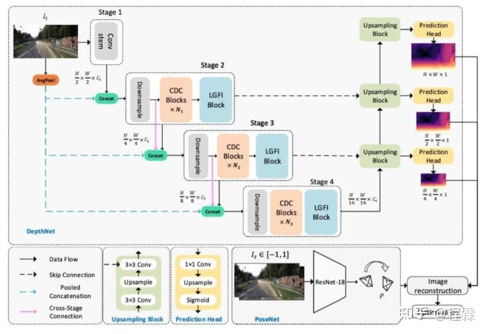 没有创新点看过来！CNN+transformer 结合创新魔改方案整理！ - 知乎