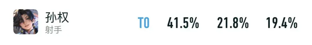 T0超标怪仅上架1天！S40赛季的射手胜率就集体暴涨，新版末世真香 - 知乎