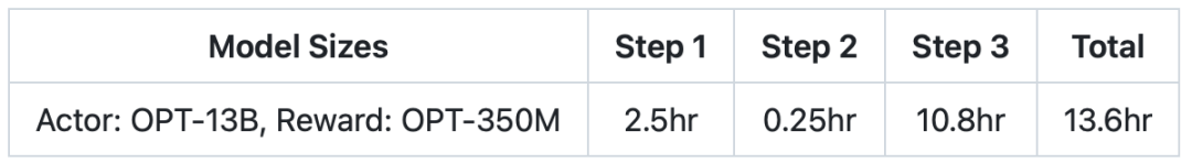 震撼发布，开启全民超能 ｜ DeepSpeed-Chat 开源了！ - 知乎