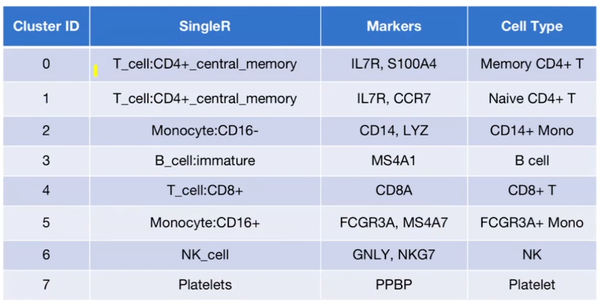 [单细胞|R]单细胞自动注释与手动注释 - 知乎