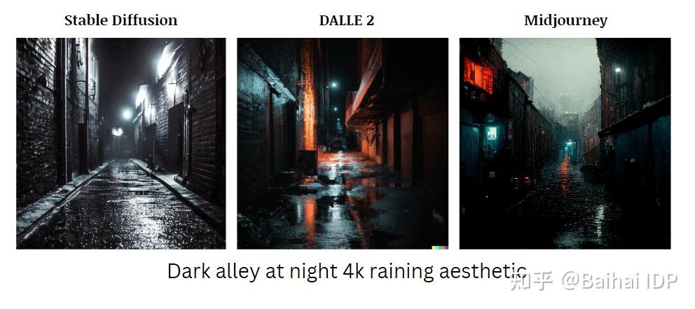 理解DALL·E 2， Stable Diffusion和 Midjourney的工作原理 - 知乎