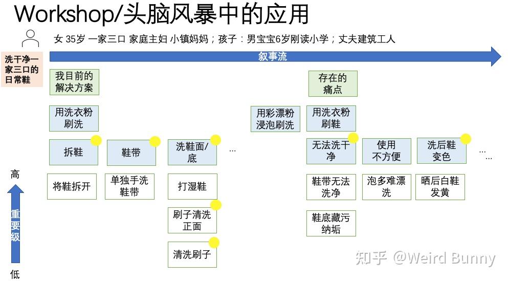 《用户故事地图》User Story Mapping by Jeff Patton - 知乎