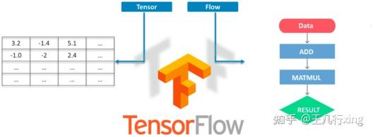 TensorFlow、Keras、PyTorch & OpenCV简介及对比 - 知乎