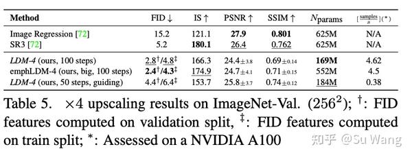 DDPM -> LDM -> DiT：扩散模型, Sora 的演化历史 - 知乎