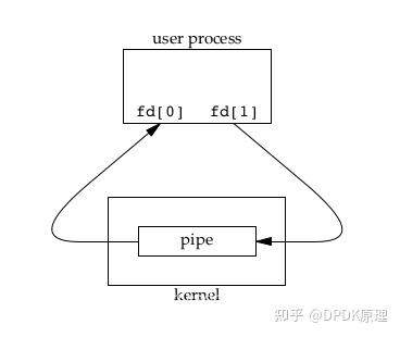 浅谈dpdk eal lcore多线程机制 - 知乎