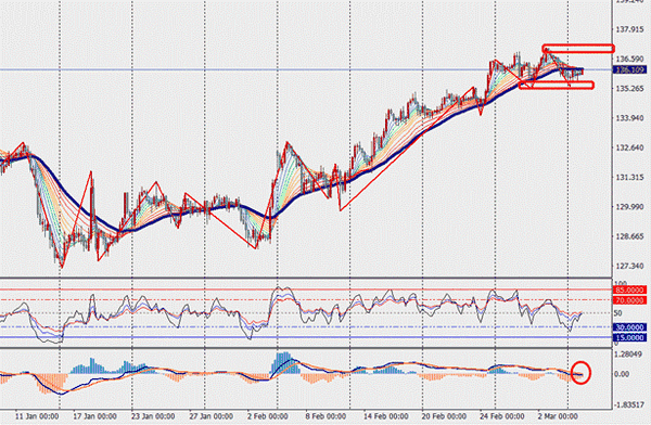 Trademax TMGM外汇平台：每日市场，数据回看！(03月07日) - 知乎