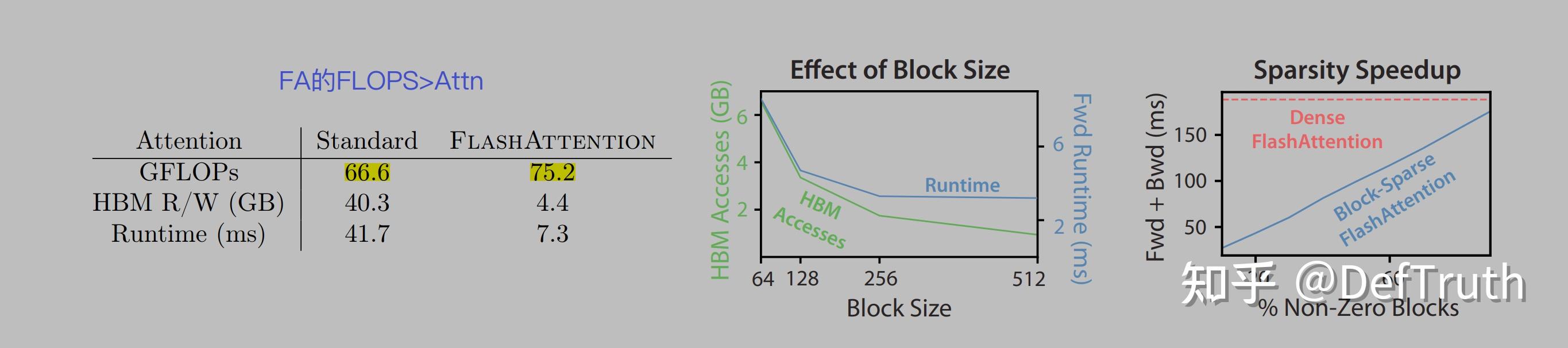 [Attention优化][万字]🔥TensorRT 9.2 MHA/Myelin Optimize vs FlashAttention-2 ...
